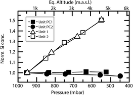 The effects of pressure on X-ray fluorescence analyses: pXRF under high ...