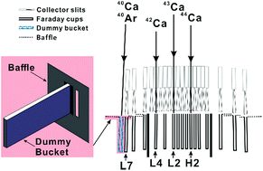 High-precision Ca isotopic measurement using a large geometry high ...