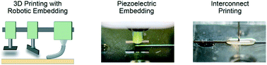Additive manufacturing of three-dimensional (3D) microfluidic-based ...