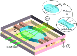Dielectrophoresis-actuated liquid lenses with dual air/liquid ...