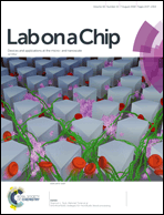Front cover - Lab on a Chip (RSC Publishing)