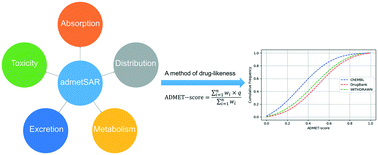 ADMET-score – a comprehensive scoring function for evaluation of ...