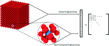 Classification of spatially resolved molecular fingerprints for machine ...
