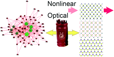 Two-dimensional nonlinear optical materials predicted by network ...