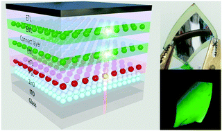 Near infrared to visible light organic up-conversion devices with ...