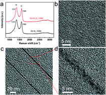 Structure-directing effect of single crystal graphene film on polymer ...