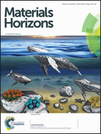 Front cover - Materials Horizons (RSC Publishing)