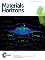 Front cover - Materials Horizons (RSC Publishing)