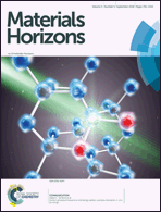 Inside front cover - Materials Horizons (RSC Publishing)