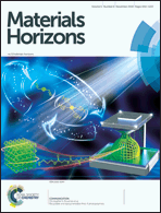 Inside front cover - Materials Horizons (RSC Publishing)