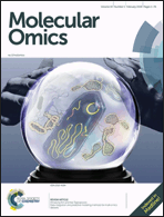 Front cover - Molecular Omics (RSC Publishing)