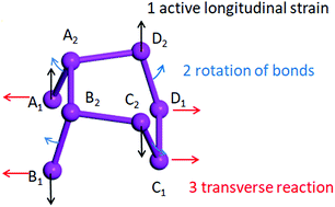 Negative Poisson's ratio in 2D life-boat structured crystals ...