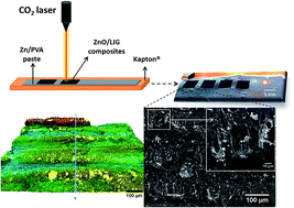 ZnO decorated laser-induced graphene produced by direct laser scribing ...