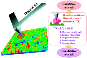 Realizing the nanoscale quantitative thermal mapping of scanning ...