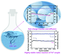 Achieving a high-performance Prussian blue analogue cathode with an ...