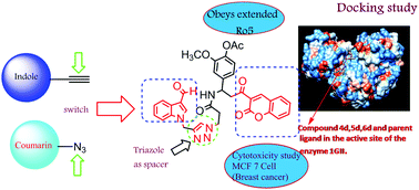 MCR-click synthesis, molecular docking and cytotoxicity evaluation of a new series of indole ...