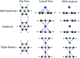 The role of Cr, Mo and W in the electronic delocalization and the metal ...