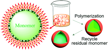 Fabrication of polymer capsules by an original multifunctional, active ...