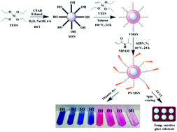 Synthesis and functionalisation of mesoporous materials for transparent ...