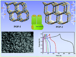 Three-dimensional conductive porous organic polymers based on ...