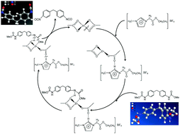 Ionic liquid-mediated solvothermal synthesis of 4,4′-methylenediphenyl ...