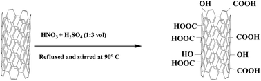 Smart electrochemical sensing platform for the simultaneous ...