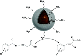 Propylamine-containing magnetic ethyl-based organosilica with a core ...