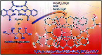 Crystal structure of gluconate bound iron(iii) complex: synthesis ...