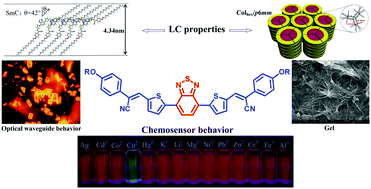 Mesogenic D–A fluorophores based on cyanovinyl and benzothiadiazole ...