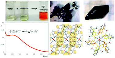 Interionic Variation Of Polaron Radius And Interionic Distance With
