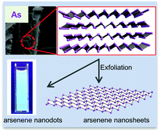 Arsenene nanosheets and nanodots - New Journal of Chemistry (RSC ...