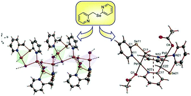 Synthesis and structural chemistry of CoII, CuII, CuI and PdII ...