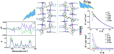 Synthesis, structures and magnetic properties of heterobimetallic RuIII ...