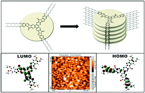 Constructing a self-assembling C3-symmetric covalently linked (fused ...