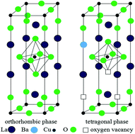 The effect of the structure and oxygen defects on the simultaneous ...