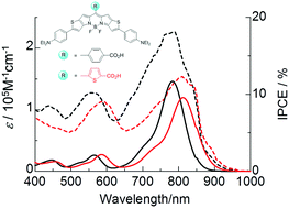 Synthesis of near-infrared absorbing and fluorescing thiophene-fused ...