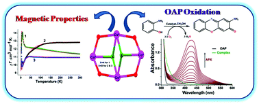 Rare azido and hydroxido bridged tetranuclear Co(ii) complexes of a ...