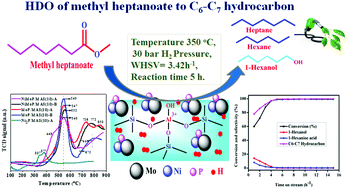 Methyl Heptanoate