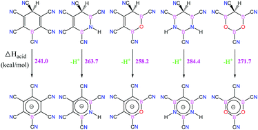 Organometallic acids with azaborine, oxaborine, azaborole and oxaborole ...