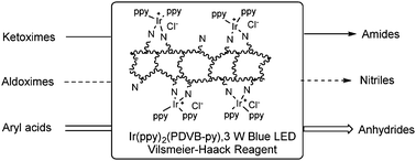 Vilsmeier–Haack reagent mediated synthetic transformations with an ...