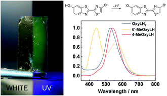 pH-Dependent fluorescence from firefly oxyluciferin in agarose thin ...