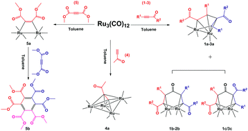 Unexpected formation and conversion: role of substituents of 1,3-ynones ...