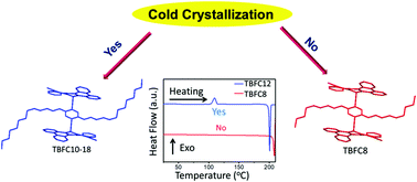 Isothermal and non-isothermal cold crystallization of ...