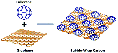 Fullerene And Graphene Fullerenes And Nanodiamonds For Medical Drug