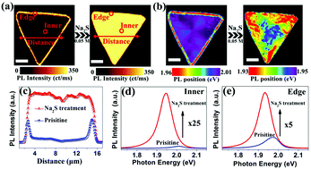 Significant photoluminescence enhancement in WS2 monolayers through ...