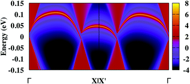 Quantum anomalous Hall effect in a stable 1T-YN2 monolayer with a large nontrivial bandgap and a ...