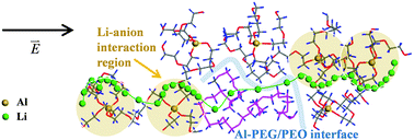 Insight into fast ion migration kinetics of a new hybrid single Li-ion ...