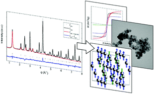 Crystalline and magnetic structure–property relationship in spinel ...