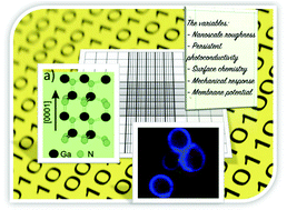 Bioelectronics communication: encoding yeast regulatory responses using ...
