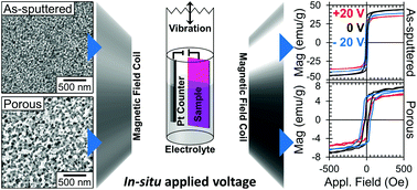 Large magnetoelectric effects mediated by electric-field-driven ...